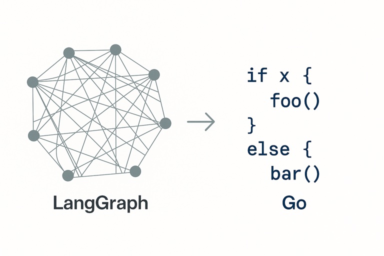 Why LangGraph Overcomplicates AI Agents (And My Go Alternative ...